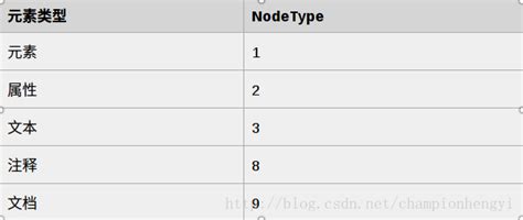 Java网络爬虫 Html Dom（html 基础）java Html Dom Csdn博客