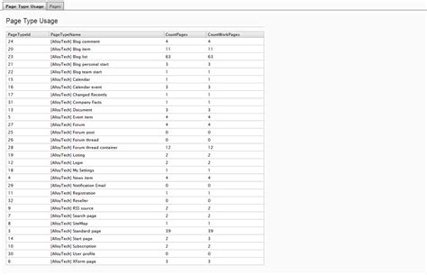 PageType Usage Plugin With Recent Pages For Each PageType