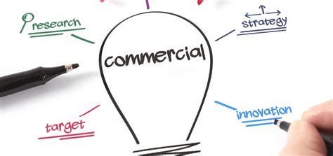 Departamento Comercial Plataforma CRM