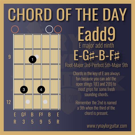 Blog — Guitar Music Theory Lessons By Ry Naylor