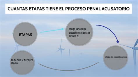 Etapas De Proceso Penal Acusatorio By Dolores Guadalupe Mendoza Perez