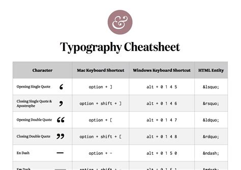 Cheat Sheet Design