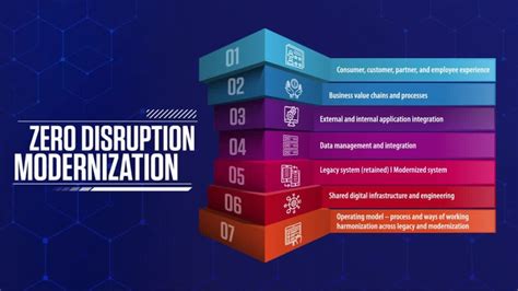 Modernization Liveenterprises Infosycobalt Infosys Application Modernization