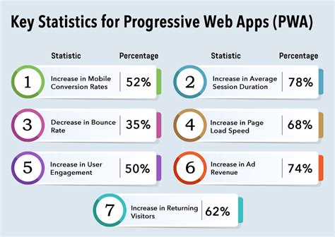 Web App Vs Native App Best Approach In 2024