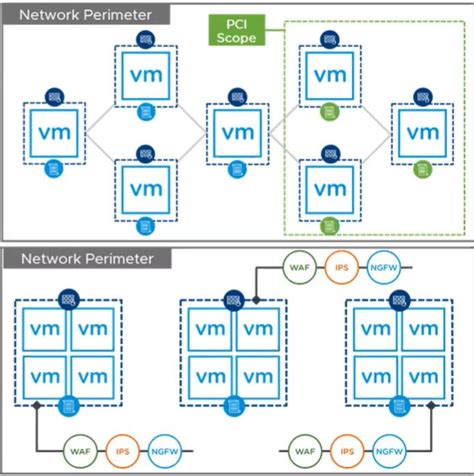 Nsx T Datacenter Firewall