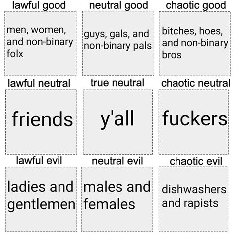 Addressing A Group Of People Whose Gender Identities Vary Greatly