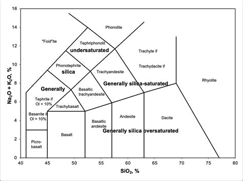 machine learning for classification using geochemical data by rizqi