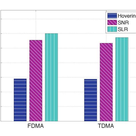Spectral Efficiency For Both Hovering Drone Bss And Dynamic