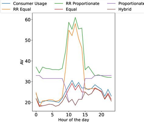 figure 6 from developing algorithms to allocate power thresholds