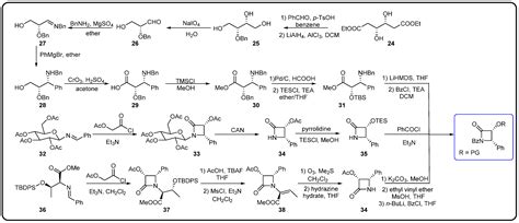 Molecules Free Full Text Research Advances In Clinical Applications