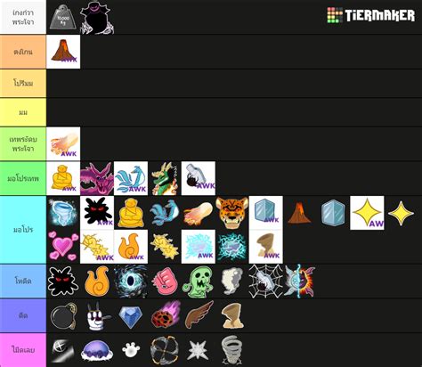 Blox Fruits Fruits Update 20 Tier List Community Rankings Tiermaker