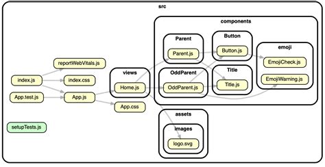 Question Create React App Absolute Imports Stop Dependency Tree