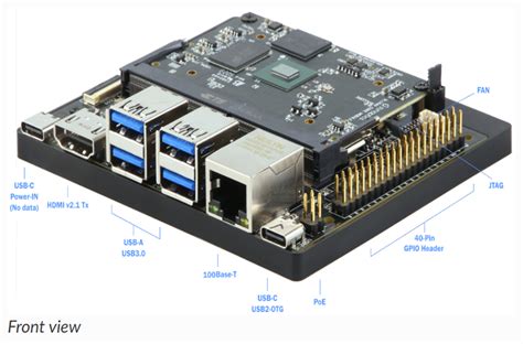 Sl1640 Evaluation Kit Synaptics Mouser