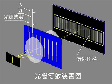 光栅衍射主极大个数 大学物理——光的干涉和衍射（二） Csdn博客