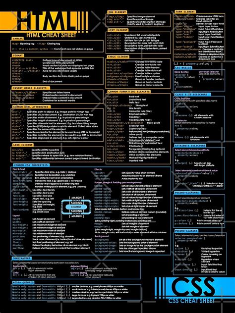 HTML And CSS Cheat Sheet Web Designer Wall Art Poster For Sale By PinkPlatypus Redbubble