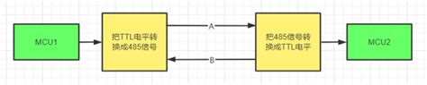 Modbus 与 Rs485 的区别与联系modbus和485的区别 Csdn博客