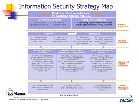 Ppt Optimizing Performance Management Gina Fisk Lanl Senior Cyber