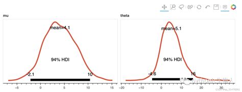 【机器学习】用可视化的方式直观理解bayesian models csdn博客