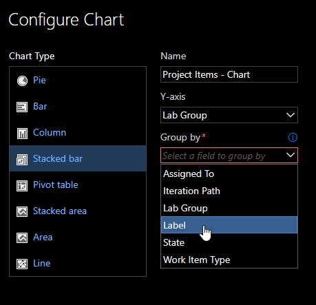 Azure DevOps Charts With Custom Field Stack Overflow