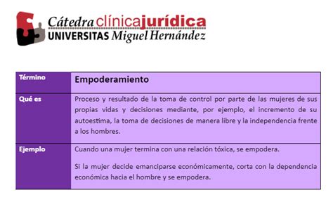 Empoderamiento Cátedra Clínica Jurídica