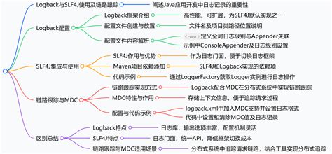 Java 项目日志：从logback到slf4j，再到链路跟踪配置详解logback接入sl4j Csdn博客