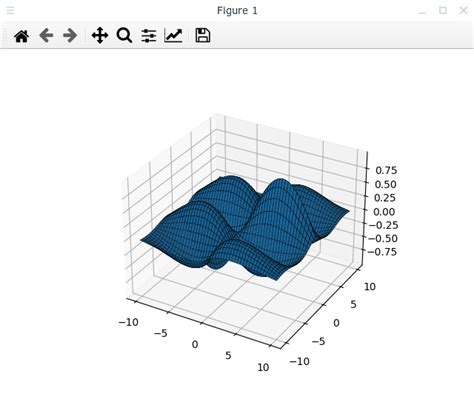 Как с помощью Matplotlib рисовать линии уровня jenyay net