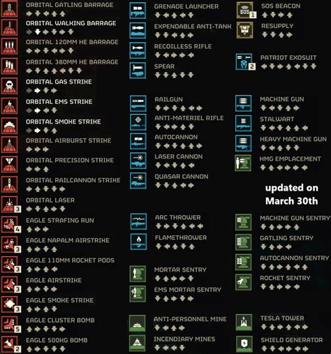 Helldivers 2 Stratagem Cheat Sheet Rhelldivers