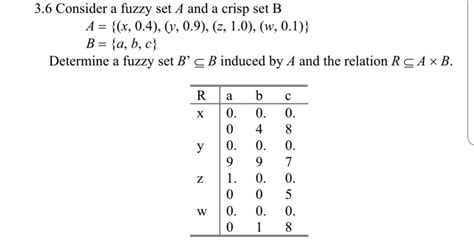 Answered Consider A Fuzzy Set A And A Crisp Set B A X O Z W