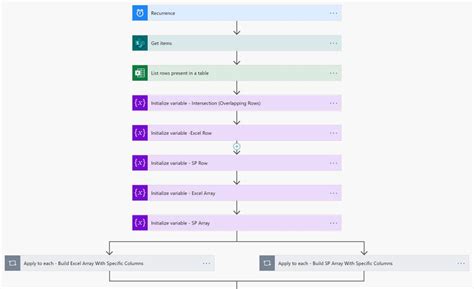 solved help to update a sharepoint list from an excel tab power