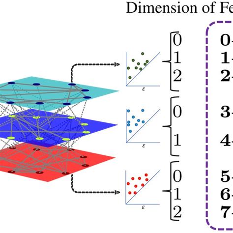 Anomalous Events Detected By Tad For The Multilayer Ethereum Network Download Scientific Diagram