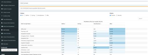 Visit Context Is Missing Show As Percent Issue 131 OHDSI