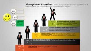 Risk Assessment And Financial Statement Assertions Overview V2 PPTX