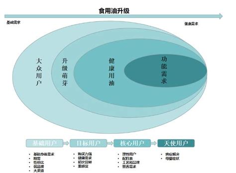 客户价值包括哪两方面，客户的价值观体现在哪方面？ 大商梦