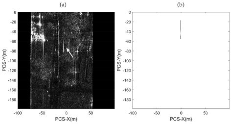 Range Doppler Based Moving Target Image Trace Analysis Method In Circular SAR
