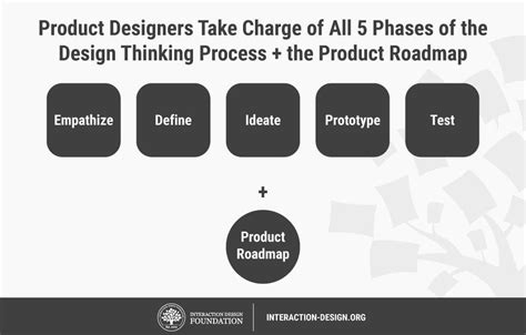 The Ultimate Guide To Understanding Ux Roles And Which One You Should