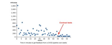 Romano Roth On Linkedin Softwareengineering Qualityassurance Testing Devops