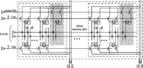 figure 1 from dynamically shift switched dataline redundancy suitable