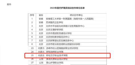 医疗护理系圆满完成首届医疗护理员培训工作动态医疗护理系