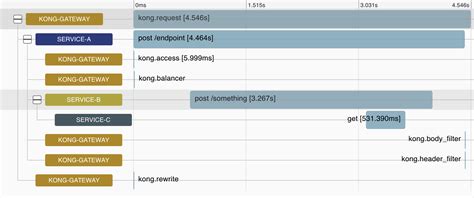 Wrong Connection On Dependency Page · Issue 159 · Openzipkinzipkin