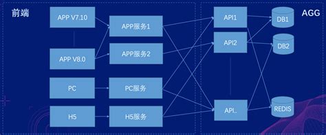 graphql的应用 梁谦charles的博客 csdn博客