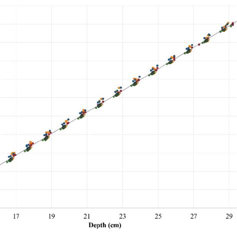 Plot Of The Unified Calibration Equation Download Scientific Diagram