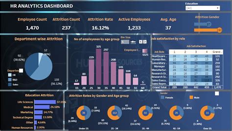 Geofrey Njoroge On Linkedin Hr Dataanalytics Tableau Employeeengagement