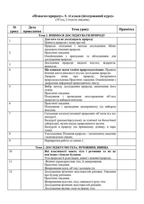 Календарно тематичне планування до інтегрованого курсу «Пізнаємо природу 5 ті класи Інші