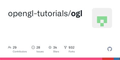 Ogl Tutorial02 Red Triangle Tutorial02 Cpp At Master Opengl Tutorials