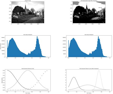 Python Bindings For Performance Optimization A Zero To One Guide Alex