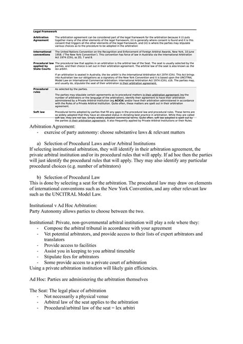 Llb 103 Study Notes Llb103 Dispute Resolution Qut Thinkswap