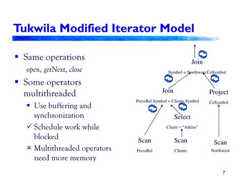 Ppt Database Query Execution Powerpoint Presentation Free Download