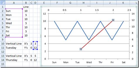 How To Create And Add Vertical Lines To An Excel Line Chart Excel