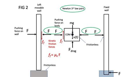 Newtonian Mechanics How To Tell If A Force On A Rigid Body Does Any Work Physics Stack Exchange