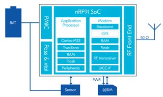 NRF Application Firmware Vs Modem Firmware Nordic Q A Nordic DevZone Nordic DevZone